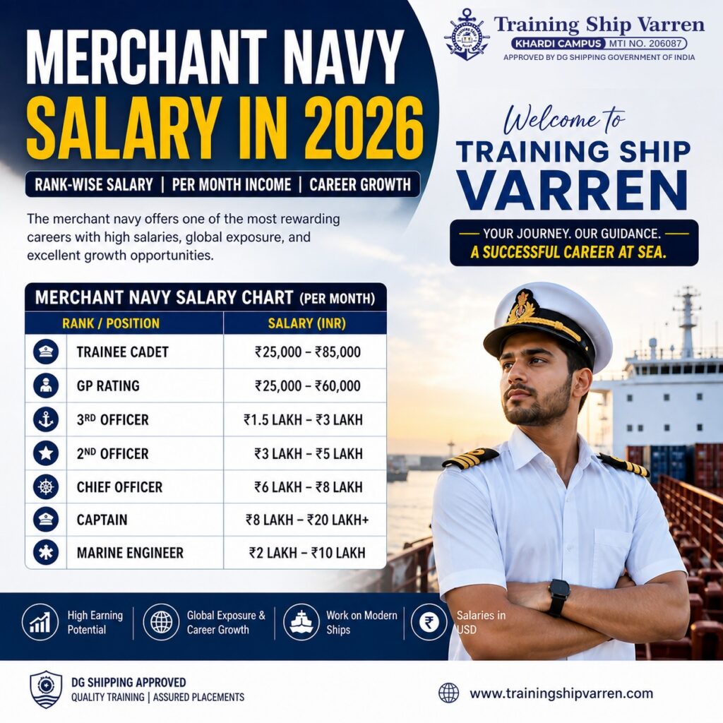 Merchant navy salary in 2026: Rank-wise salary - Training Ship Varren